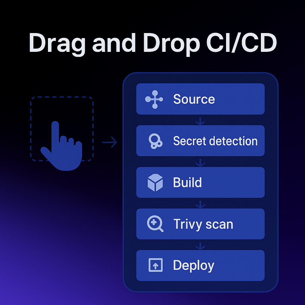 Build a Python CI/CD Pipeline in 2025 | Complete Guide with Atmosly